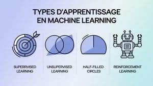 Machine Learning : Concepts clés, fonctionnement & applications pratiques