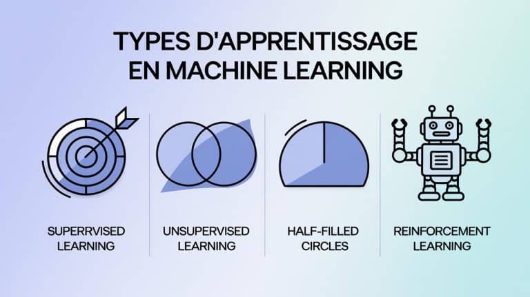 Machine Learning : Concepts clés, fonctionnement & applications pratiques
